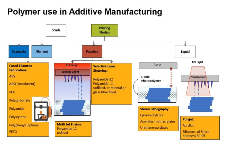 3D Printing - Additive manufacturing - Rapid prototyping 3D Printing - Additive manufacturing - Rapid prototyping